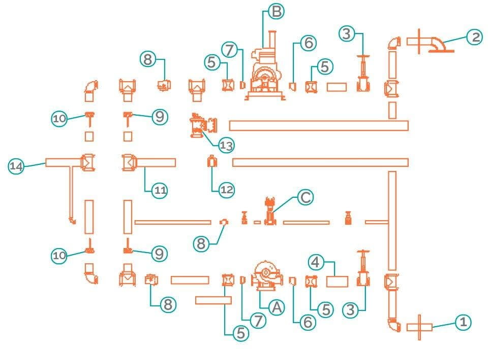Diagrama De Tubería Ascendente Del Sistema De Rociadores Contra Incendios